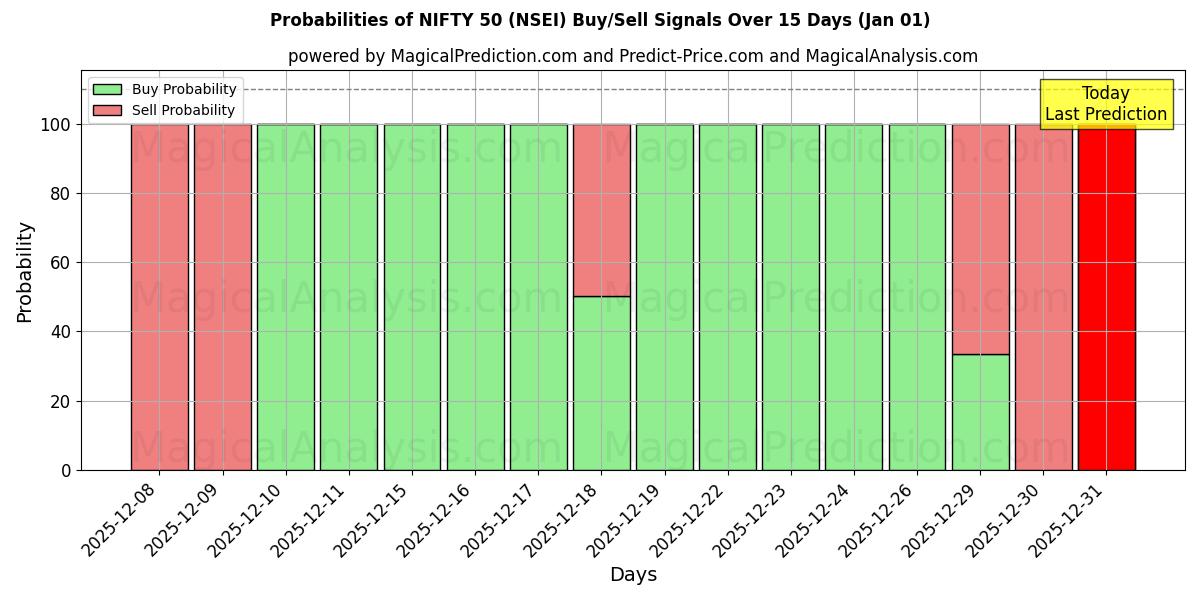 Free AI-Powered NIFTY 50 (NSEI) Trading Signals | NIFTY 50 (NSEI) Price ...